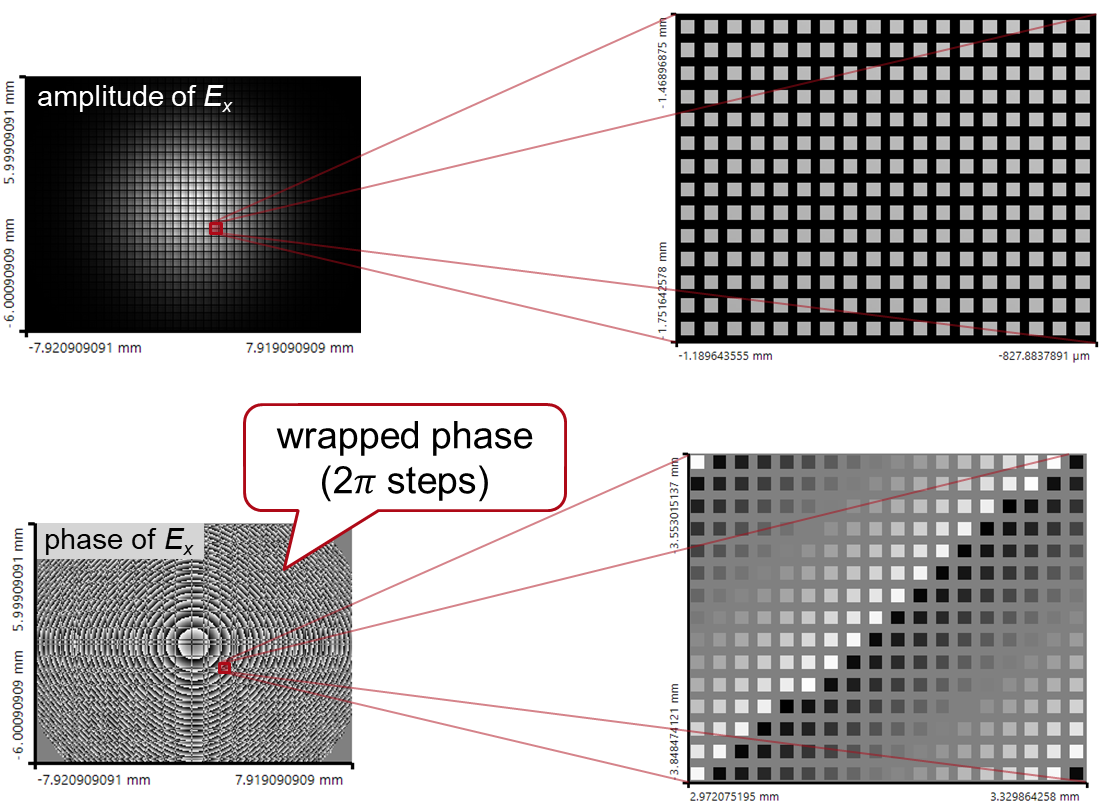 Simulation Of Light Diffraction At Pixels Of A Spatial Li